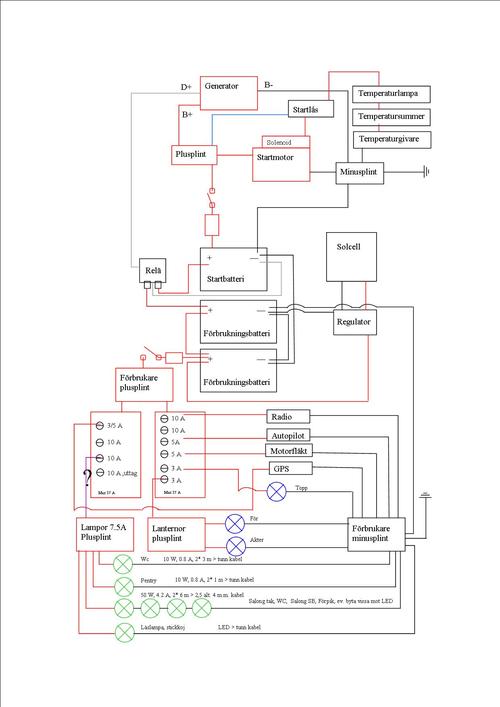 Elsystem; kabelarea - hur räkna? - SeglarSnack - Maringuiden