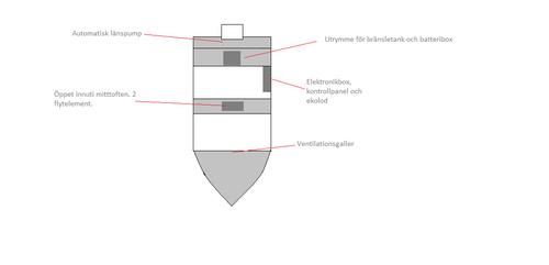 Projekt: Crescent 425 - Bygg & Renovera - Maringuiden