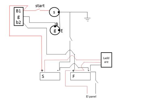 elsystem - ElSnack - Maringuiden