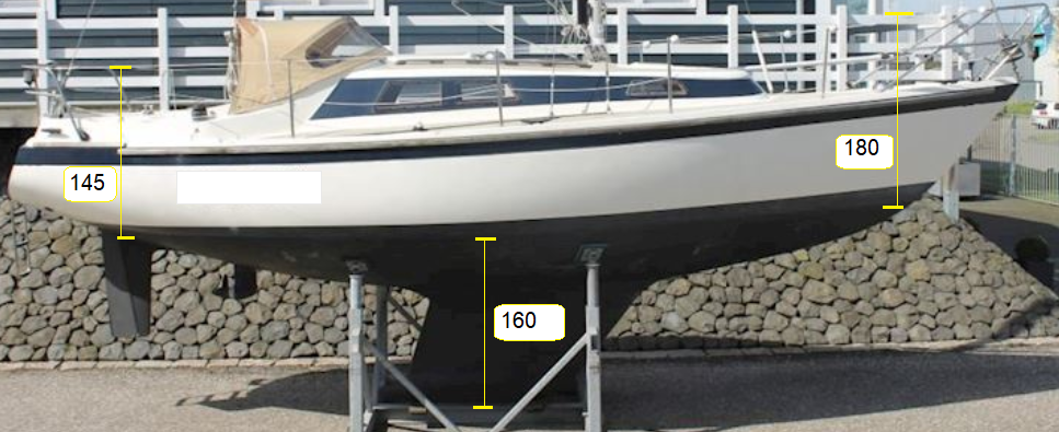 Höjd från mark Winga 29 - SeglarSnack - Maringuiden