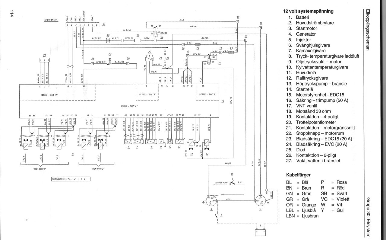 Elschema Volvo penta D3 - Mek & Teknik - Maringuiden