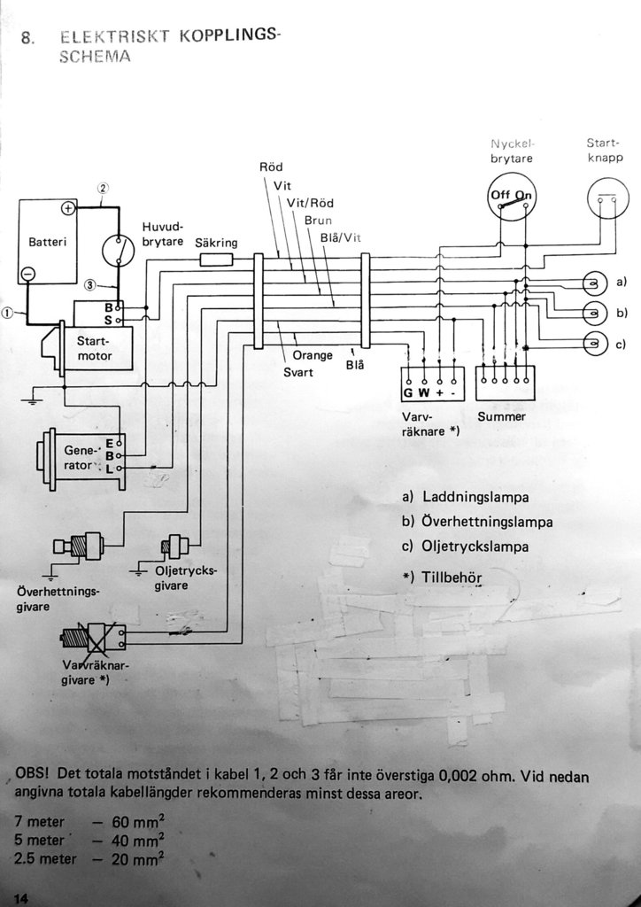 Yanmar SB8 manual - Mek & Teknik - Maringuiden