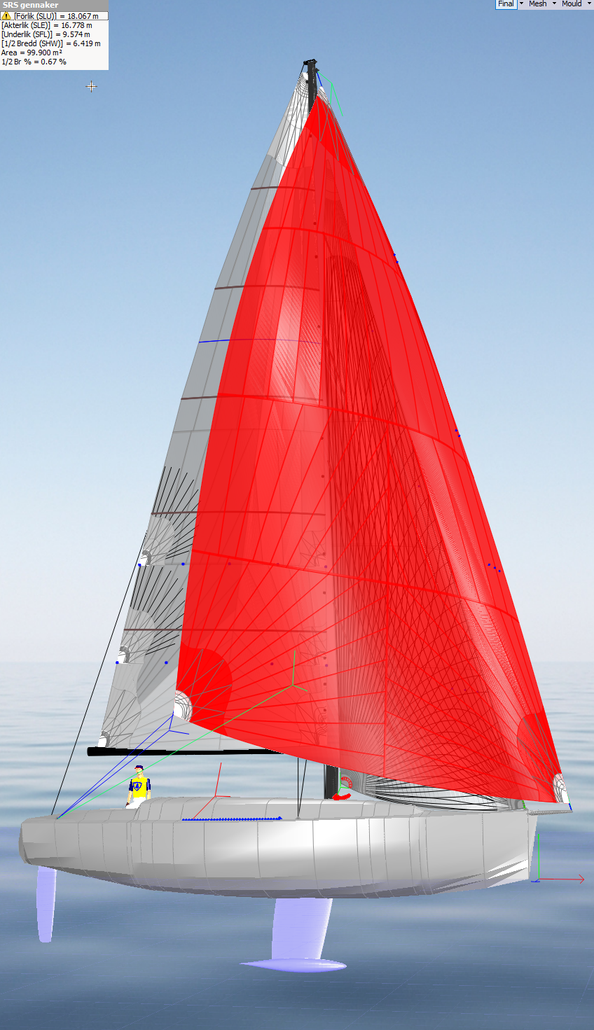 Undanvindss segel, CODE/Gennaker - SeglarSnack - Maringuiden