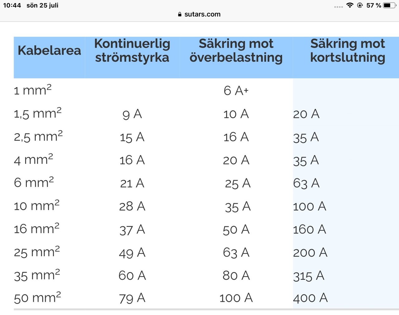 Avsäkra ledning batteribank - solpanels regulator - ElSnack - Maringuiden
