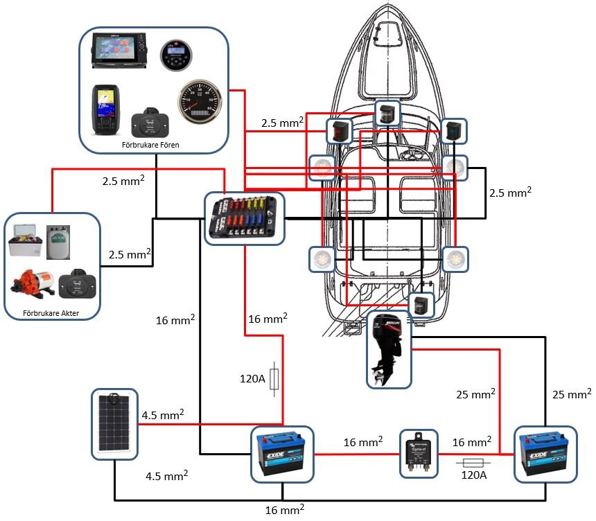 Newbee fråga - Dra om all el i båten - ElSnack - Maringuiden
