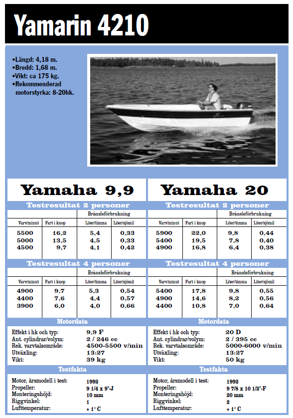 Propeller med annan stigning - MotorbåtSnack - Maringuiden